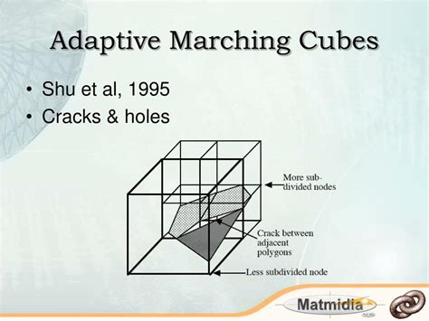 Ppt Robust Adaptive Meshes For Implicit Surfaces Powerpoint