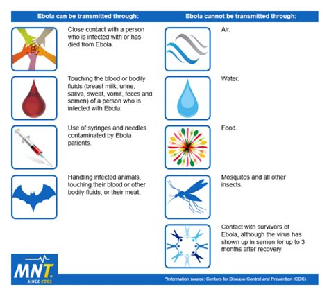 Ebola Treatment Guidelines