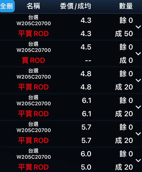 Twa00 加權指數 賭起來。目標多吃一塊膏🥶🥶｜cmoney 股市爆料同學會