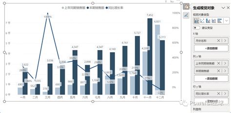Powerbi内置的柱形图，还能做成这样？ 知乎