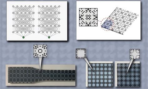 Mit Csail Use Ai And 3d Printing To Discover Microstructure Composites