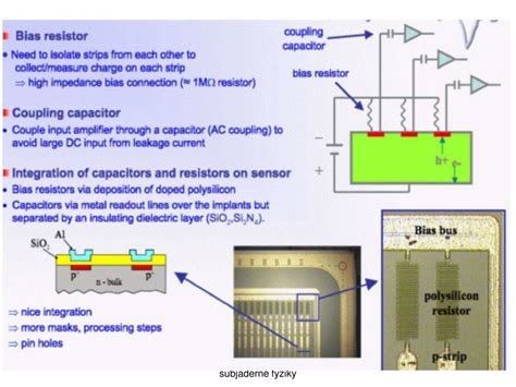 PPT Semiconductor Solid State Detectors PowerPoint Presentation Free Download ID
