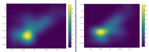 Help With Kernel Density Code Rcode