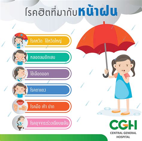 โรคที่มากับหน้าฝน โรงพยาบาลซีจีเอช