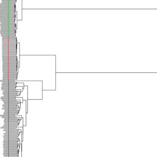 Dendrogram For Experiment 2 Using Ward Clustering For Discounting