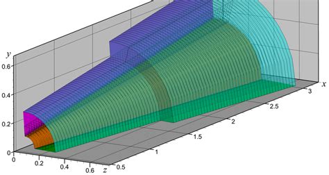 Computational Domain Lines Denote Grid Block Frames Colors Mark