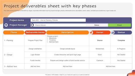 Project Phases And Deliverables Powerpoint Ppt Template Bundles Ppt