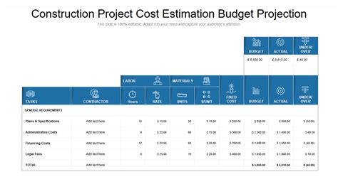Must Have Budget Projections Templates With Examples And Samples