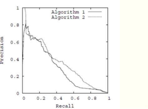 Plotprecisionrecall Questions · Issue 904 · Matterportmaskrcnn · Github