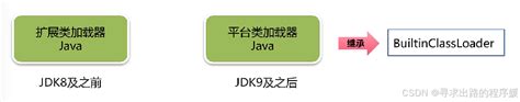类加载器 超详解什么是类加载器类加载器作用及应用场景类加载时机类加载的完整过程类加载器分类 CSDN博客