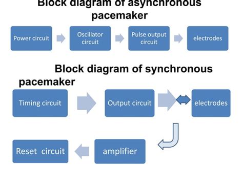 Pacemaker Pptx