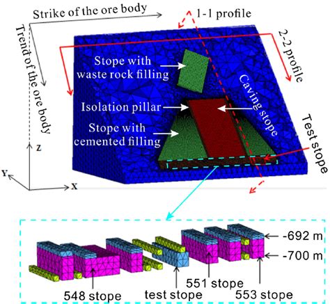 Numerical Model Of Xiadian Gold Mine Stope To Be Mined Filled Stope