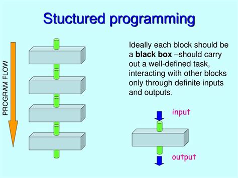 Ppt The Art Of Programming Powerpoint Presentation Free Download