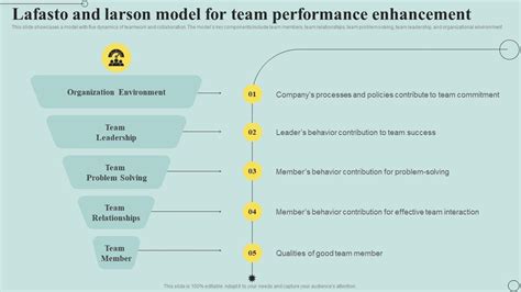 lafasto and larson model for team performance enhancement ppt presentation