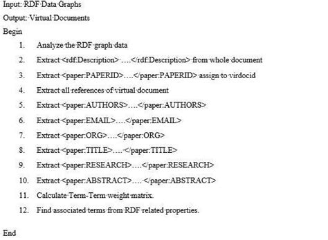 algorithm of constructing virtual document download scientific diagram