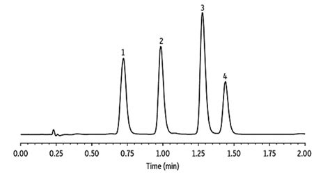 Solved Using The Chromatogram Shown Below Calculate The Chegg