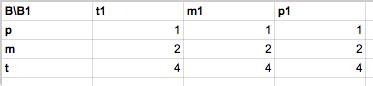 BigQuery Standrad SQL How To Transpose A Row Into A Column Stack Overflow