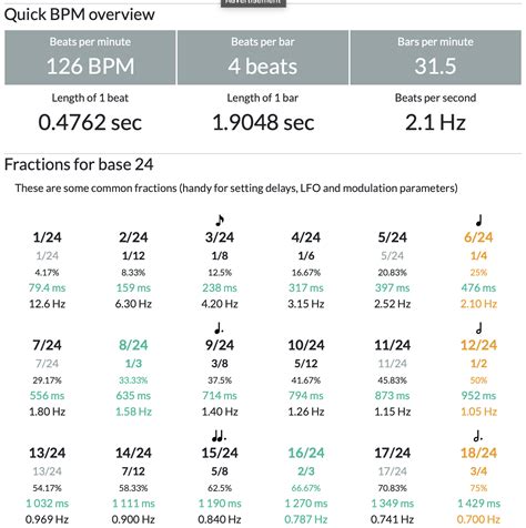The New Beats Per Minute Calculator Toolstud Io Blog