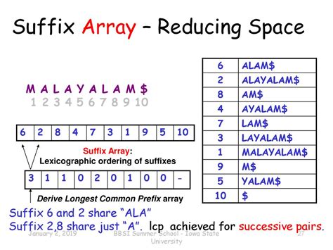 String Data Structures And Algorithms Ppt Download
