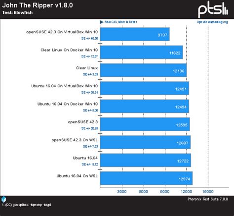 windows 10 wsl vs linux performance for early 2018 phoronix