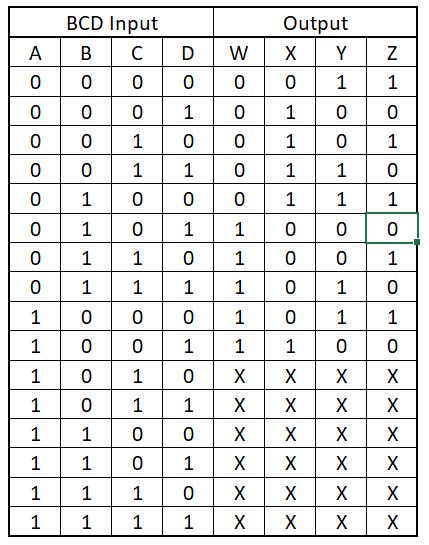 Design A Circuit With A 4 Bit Bcd Input A B C D That Prod Quizlet