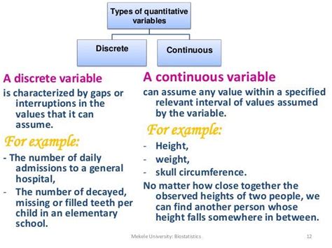 Continuous Vs Discrete Variables In The Context Of Machine Learning