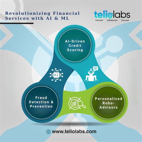 Teliolabs Communications Inc On Linkedin Fintech Ai Innovation Teliolabs Aifintech