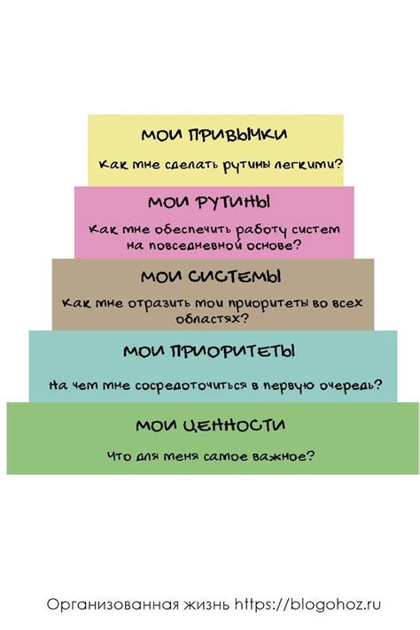 Как расставить приоритеты в повседневной жизни Plan For Life Psychology How To Plan
