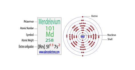 Leadpb Electron Configuration And Orbital Diagram