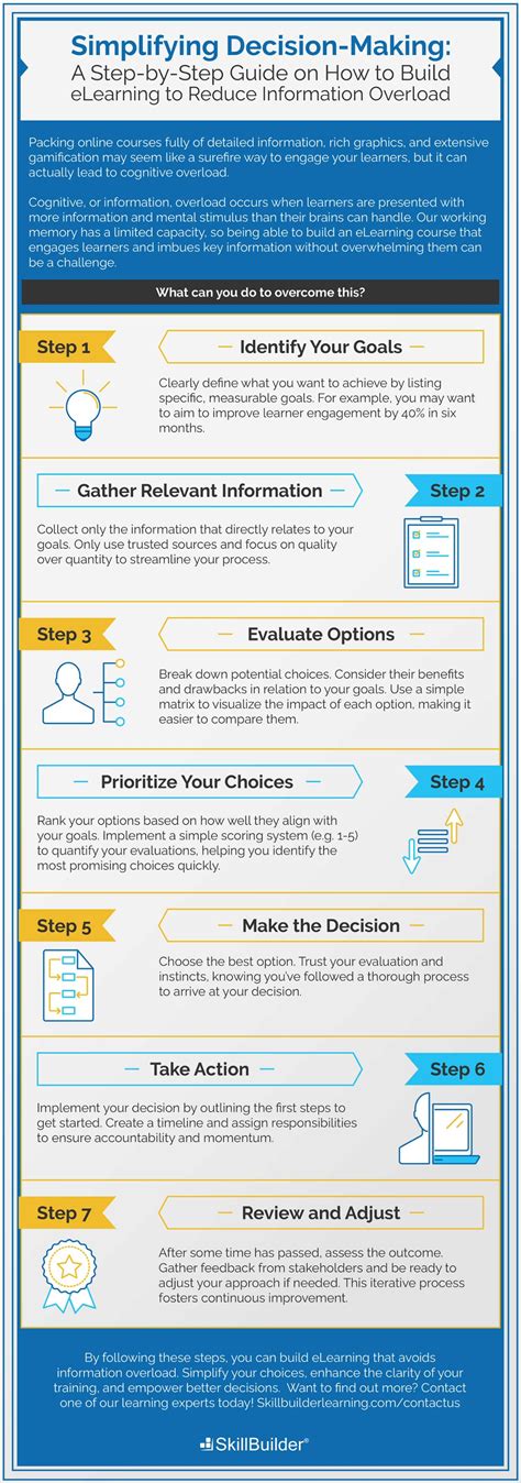 Simplifying Decision Making Skillbuilder Lms