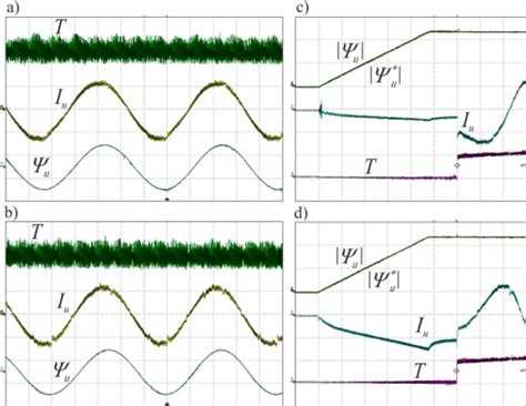 Time Courses Of Torque Stator Phase Current And Stator Phase Flux For