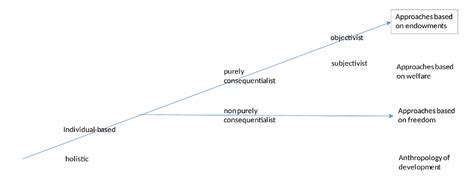 Figure 1 From What Is Wrong With Self Targeting Semantic Scholar