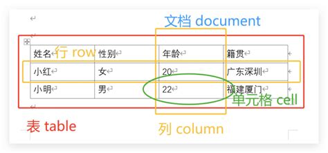 别再问我Python怎么操作Word了 python 操作word