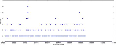 Reordering Extent Representation Download Scientific Diagram
