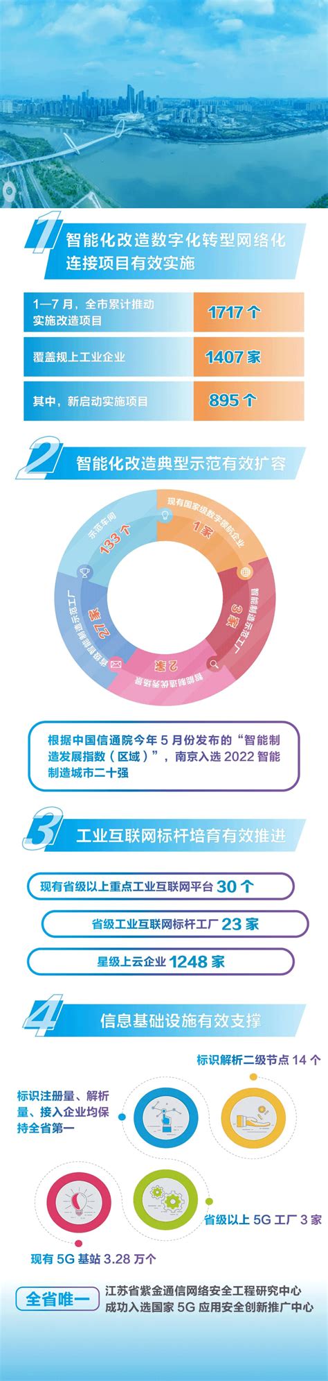 深入推进新型工业化 智能化改造数字化转型网络化连接看南京审核马彬朱远