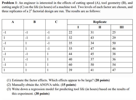 Solved 1 ﻿estimate The Factor Effects Which Effects
