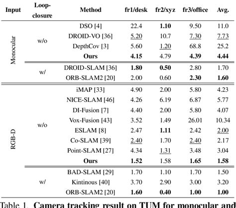 [pdf] Gaussian Splatting Slam Semantic Scholar