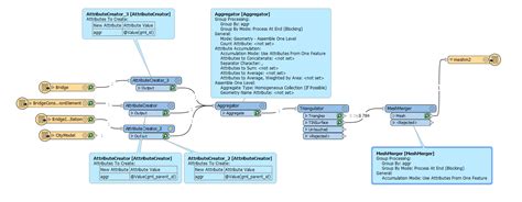Merged All Layers Of Citygml Model Into One Single 3d Model Community