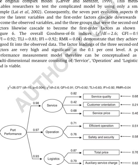 Port Performance Measurement Model Download Scientific Diagram