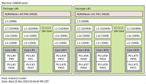 An Analogy To Understand Supercomputers · The Coop Blog