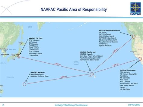 Navfac Pacific Natural Resources Program Ppt