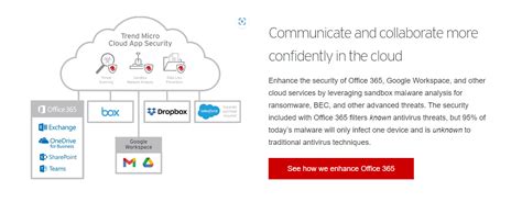 Best Cloud Access Security Broker CASB Software In