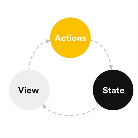 How To Reduce Redux Boilerplate Leocode