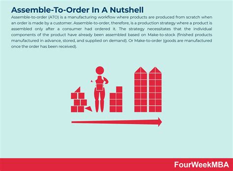 Assemble To Order In A Nutshell Fourweekmba