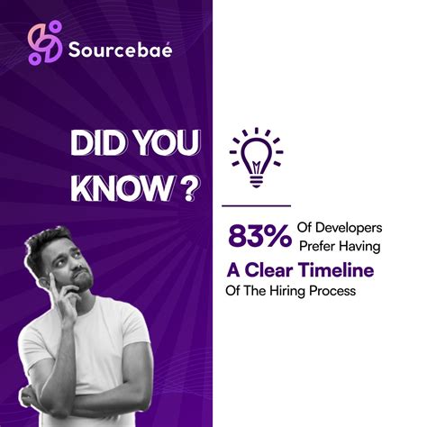 Sourcebae On Linkedin Sourcebae Hiringfacts Hiring