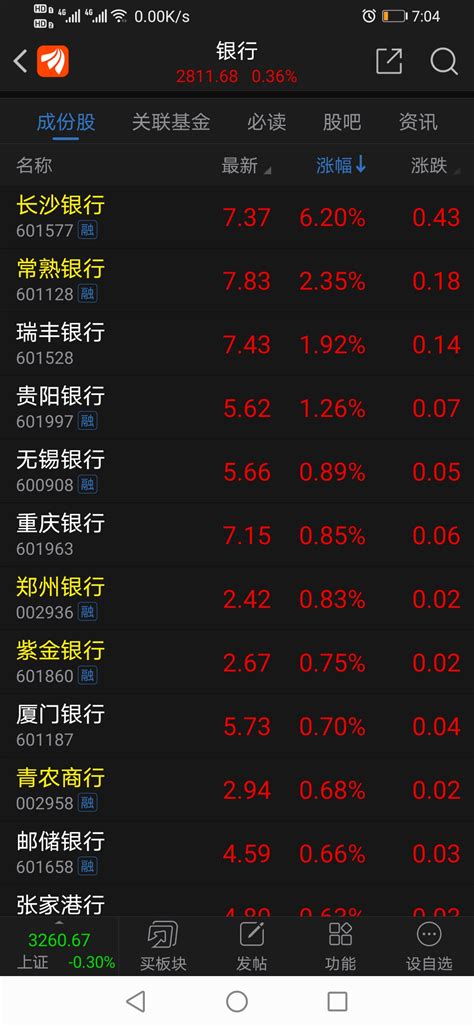 方军，目光长远，推荐低吸，机构，外资持续参与银行股，散户买2个银行股票财富号东方财富网