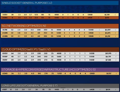 Intel Launches New Emerald Rapids Xeon Cpus With Fast Cadence
