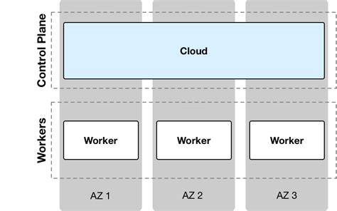 Salsa Digital What Is Containerisation