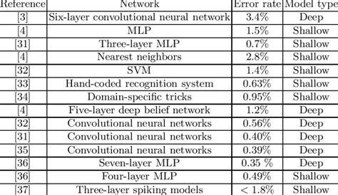Handwritten Digit Recognition Using Neural Networks Download