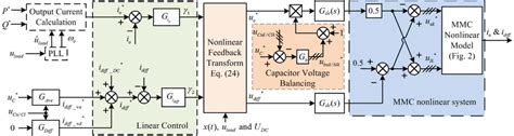 Block Diagram Of The Mmc Feedback Linearization Control Strategy Download Scientific Diagram